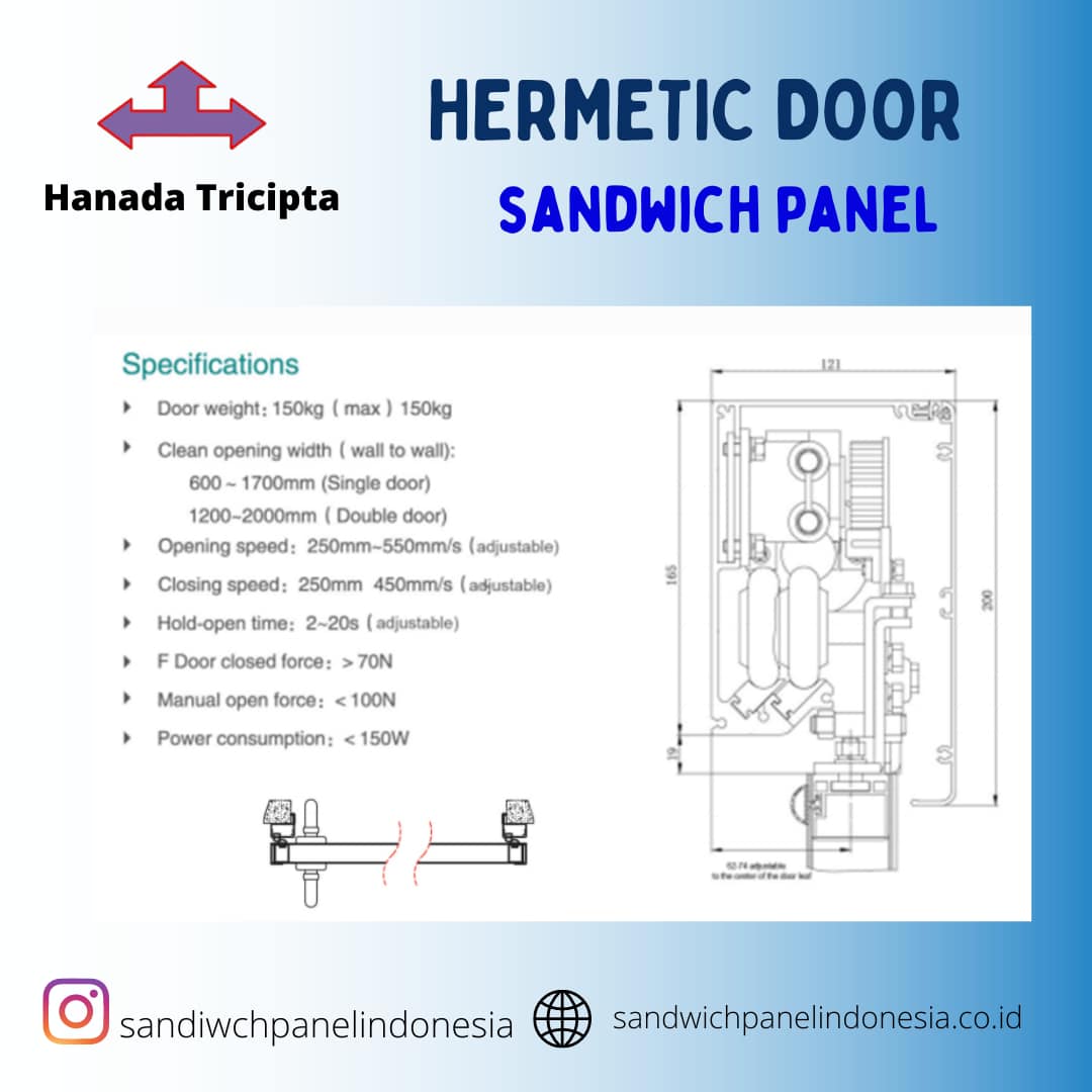 Pintu sandwich panel - Sandwich Panel Indonesia - Hanada Tricipta 2011 ...